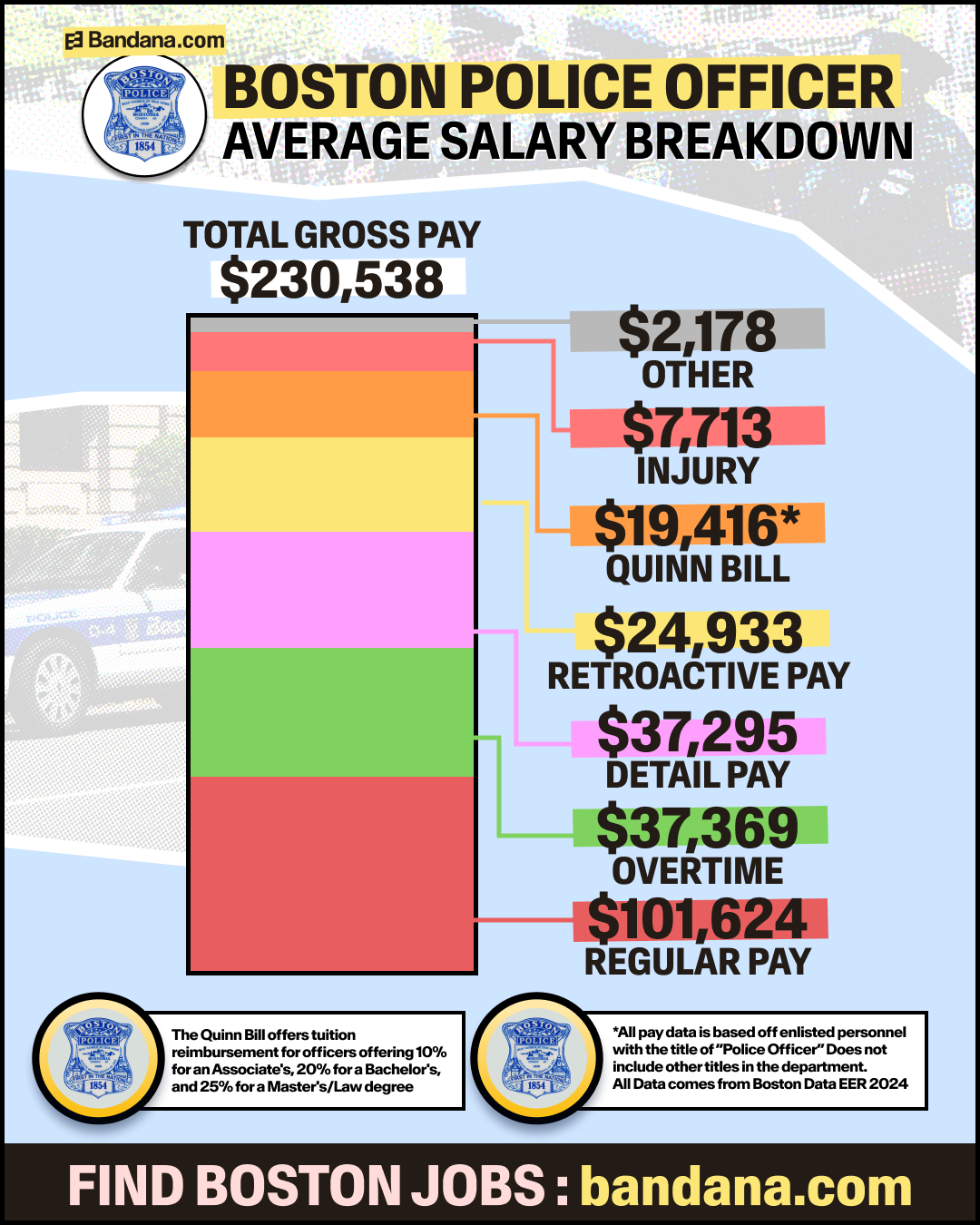 How Much Do Boston Police Officers Make? (Real Pay & Salary 2026) | Bandana Resources